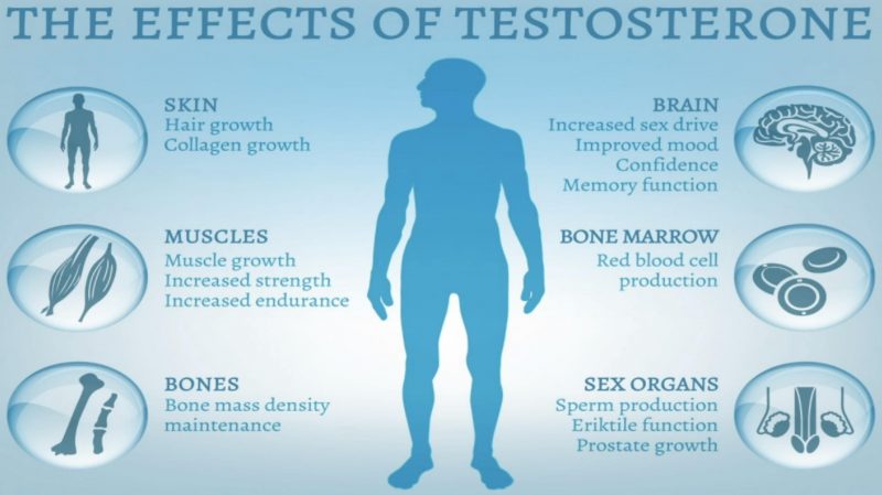 Hormone Therapy – MulticareWellness